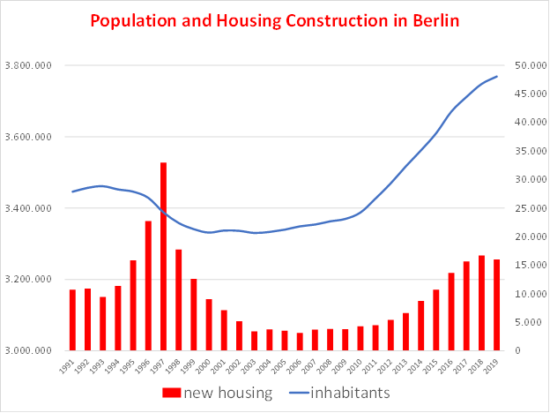 BERLIN, Germany - All Over the Map